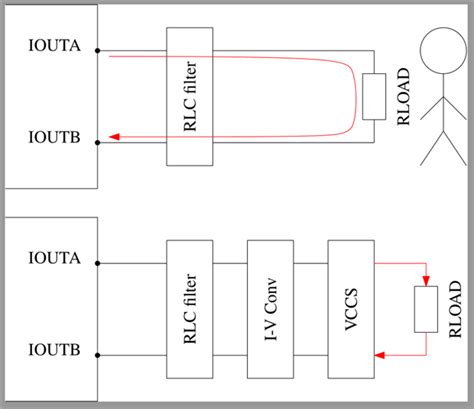 can i use the current output of current sourcing dacs for bio impedance