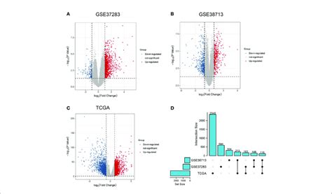 Differential Expression Analysis And Upset Plots A C Are The Download Scientific Diagram