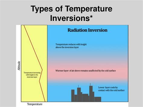 Ppt Smog Powerpoint Presentation Free Download Id 2532519