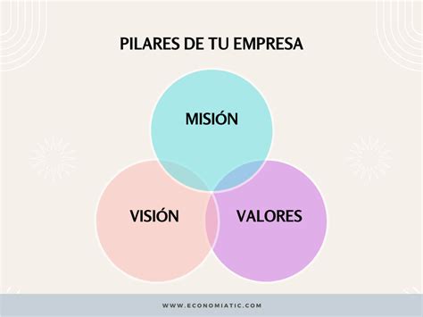Preguntas Para Definir Los Valores De Una Empresa