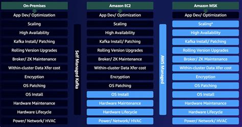 Msk 可靠性最佳实践 亚马逊aws官方博客
