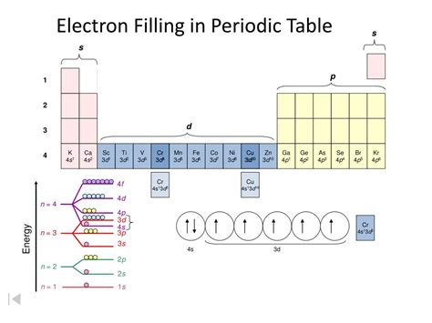 Ppt Energy Level Diagrams Powerpoint Presentation Free Download Id