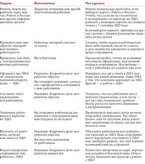 Памятка Как без проблем перейти на электронный документооборот Кадровое дело № 12 Декабрь 2021