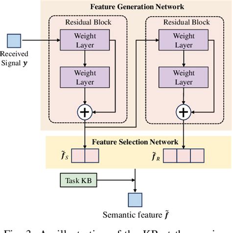 Figure 3 From Generative Semantic Communication For Joint Image Transmission And Segmentation
