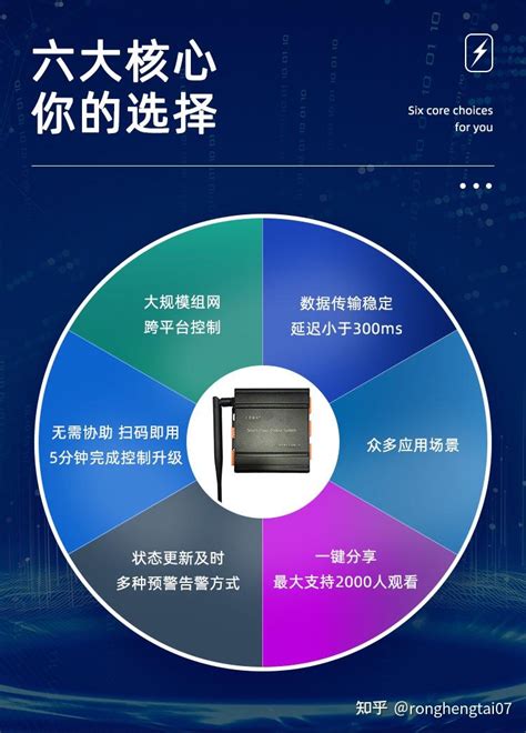 智慧农业控制系统远程监控温室大棚智能自动化 知乎