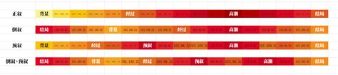 倒叙和预叙有什么区别？ 知乎