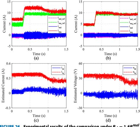 Figure 26 From Design And Implementation Of Lcl Filter Based Electric