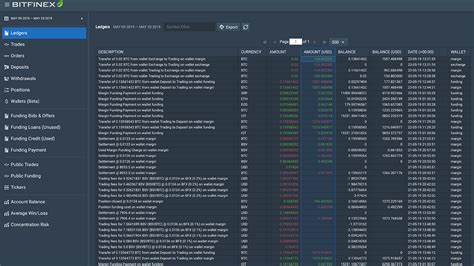 bitfinex reporting framework — update bitfinex medium