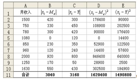 比率 ratio 帕雷托图 雷达图 轮廓图 条形图 茎叶图 直方图 线图 折线图 间隔数据 比例数据 标准分数 标准差系数 离散系数 平均差