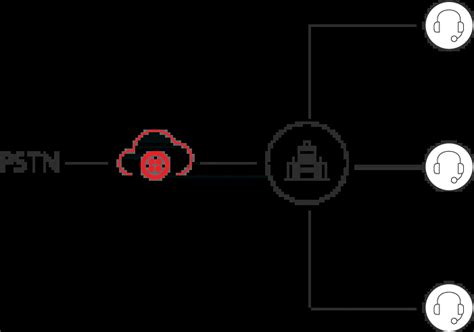 API SIP Para Conectar Tus Telecomunicaciones Existentes A La Nube Twilio