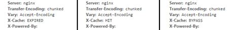 Php Devops Tutorial Nginx Reverse Cache Proxy Codementor