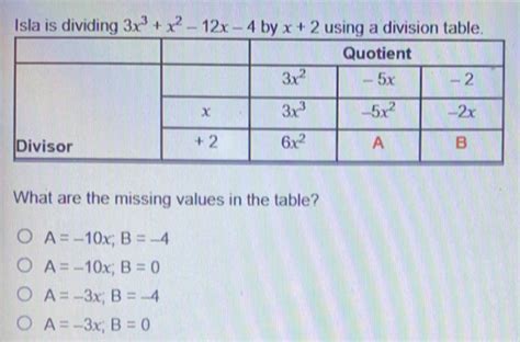 Solved Isla Is Dividing 3x3x2 12x 4 By X2 Using A Division Table