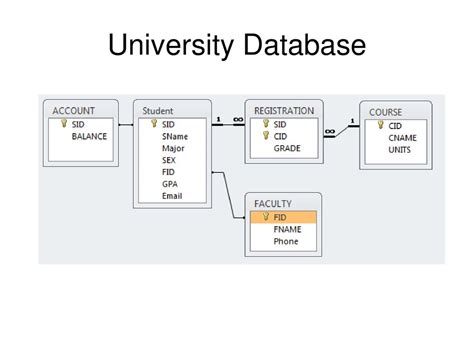 Querying Database Isys Ppt Download