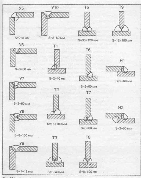 Different Types Of Brackets Diagram