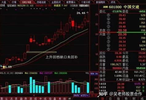 中国股市：股价走妖必换手？看懂你就离高手不远了，穿越牛熊 知乎