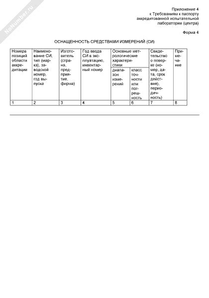 Оснащенность средствами измерений си форма № 4