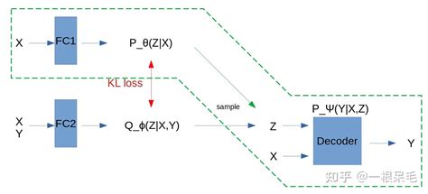【轨迹预测系列】【笔记】trajectron Dynamically Feasible Trajectory Forecasting