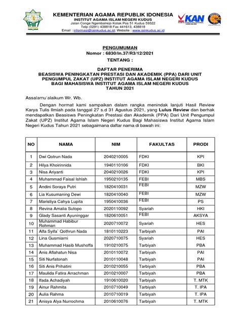 Pengumuman Penetapan Ppa Upz 2021 Pdf