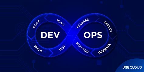 Top DevOps Trends In VNG Cloud