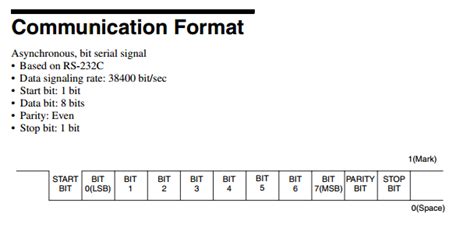 CSAW CTF Qualification Round 2017 Serial Misc 50 WhiteCat S Blog