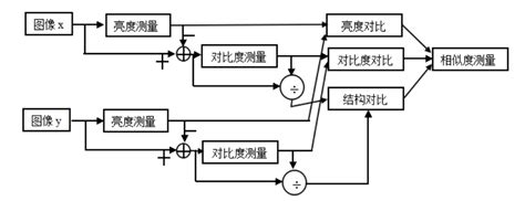 图像超分实验：srcnnfsrcnn 云社区 华为云