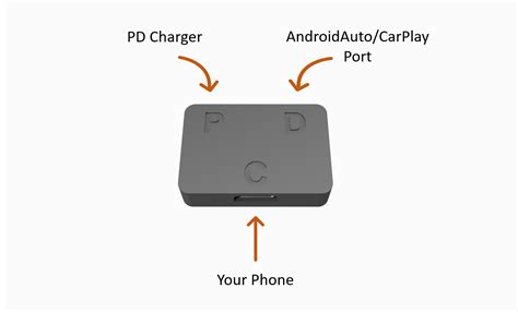 Usb C Splitter Androidauto Carplay By Centylab