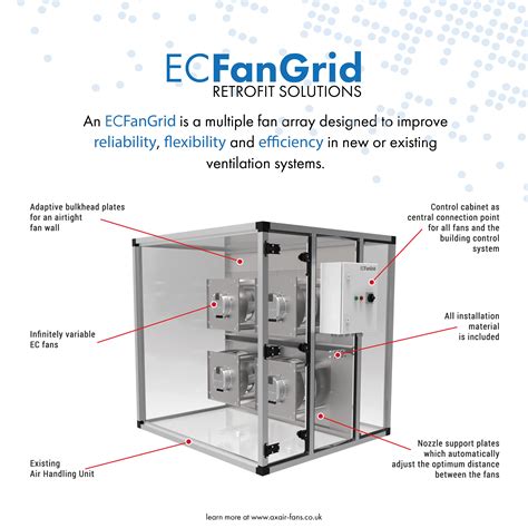 Multiple Fan Array Systems For Efficient Air Handling
