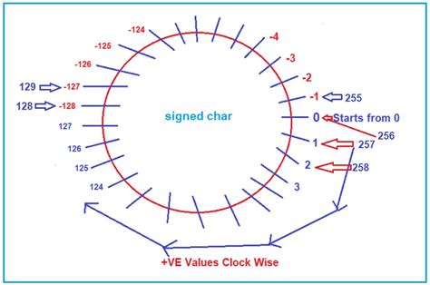 character data types in c language dot net tutorials