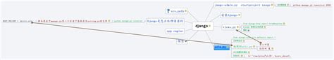 Xmind Share Xmind Mind Mapping App