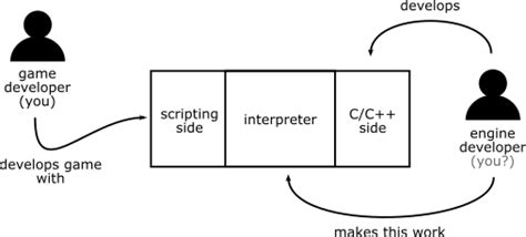 3d Visual Scripting Inexor