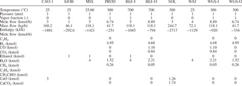 simulation results of case iii download table
