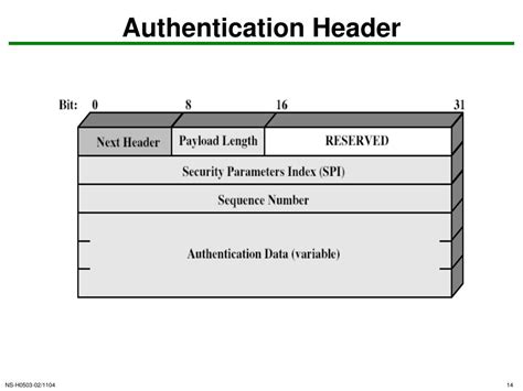 PPT IPSec PowerPoint Presentation Free Download ID