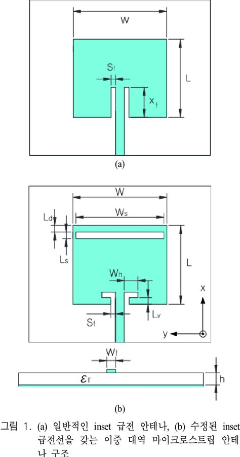 A Conventional Inset Fed Antenna B Configuration Of Dual Band