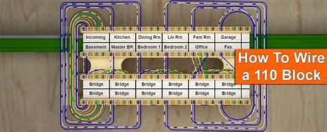 How To Wire A 110 Block Telephone Connector