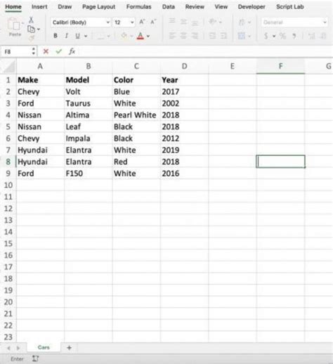 Cách Nhập Dữ Liệu Excel Vào Tập Lệnh Python Bằng Pandas