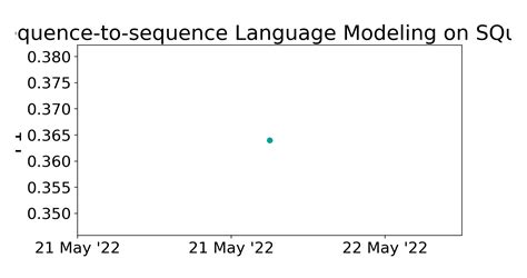 SQuAD Benchmark Sequence To Sequence Language Modeling Papers With Code