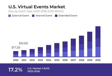 Dreamcasts Virtual Event Platform Host Global Business Events