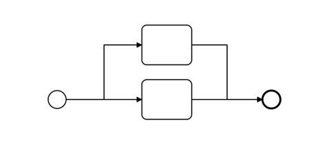 Good Modeling Practices Iterop Documentation