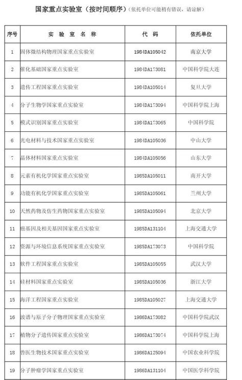 国家重点实验室 Word文档免费下载 亿佰文档网