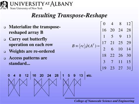 PPT Optimizing The Fast Fourier Transform Over Memory Hierarchies For