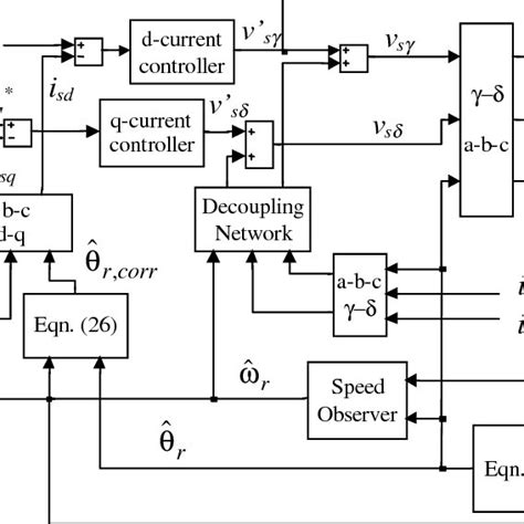 Schematic Diagram Of The Analyzed Five Phase Induction Motor Drive Download Scientific Diagram
