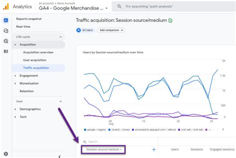 How To Leverage The Default Channel Grouping In GA4