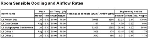 Ashrae Cooling And Heating Load Calculation Manual Grp Bapview