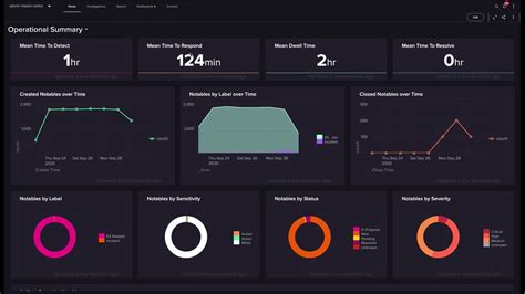 Featured Videos Splunk