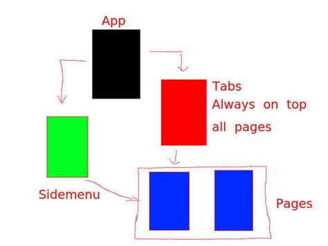 Sidemenu And Tabs Together Ionic V3 Ionic Forum
