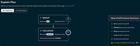 Why Collection Scan Performance Is Better Without Index In My Case Working With Data