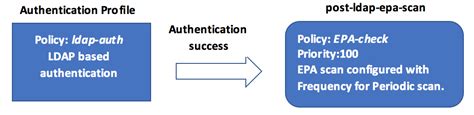 epa scan as a factor in nfactor authentication vpn configuration on a