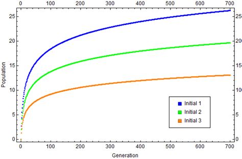 Legending How To Add Plotlegends In A Show Function Mathematica