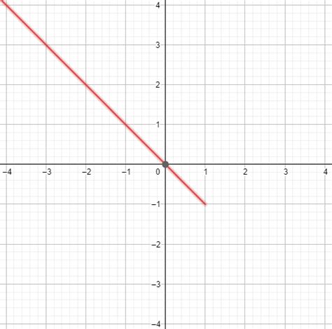 Plot The Graph Of The Equation F X Begin Cases X Quizlet