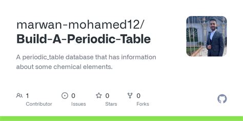 GitHub Marwan Mohamed12 Build A Periodic Table A Periodic Table Database That Has Information